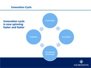 Business model innovation | PPTX