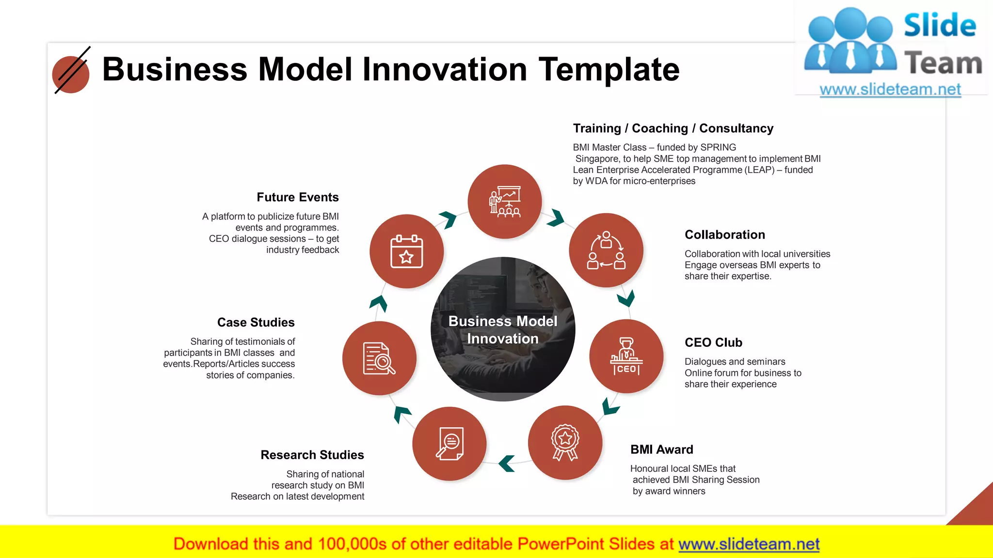 Business Model Innovation Framework Powerpoint Presentation Slides Ppt Free Download