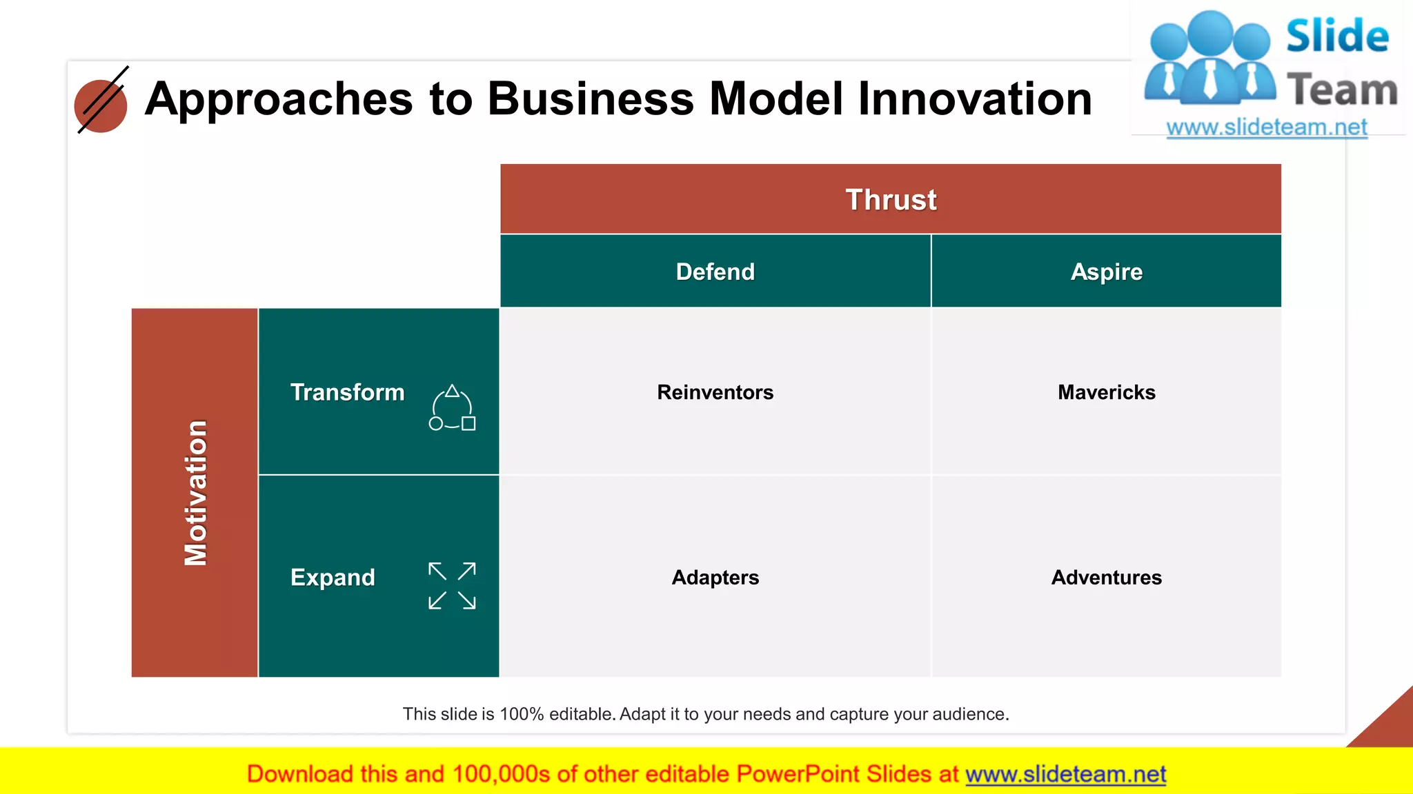 Business Model Innovation Framework Powerpoint Presentation Slides Ppt Free Download