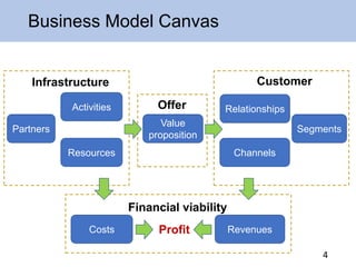 Business model innovation in project based organization | PPTX