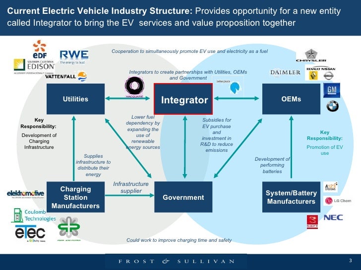 Business Model Interactive Briefing With Gm. Think And Psa V2