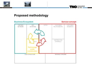 Business modelling in the fuzzy front end of innovation camera ready ...