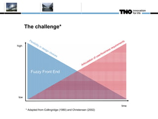 Business modelling in the fuzzy front end of innovation camera ready ...
