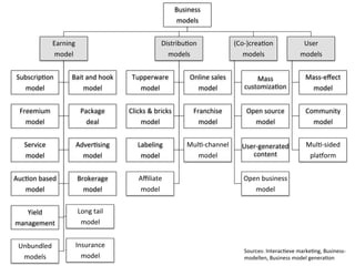 Business model marketing course 3 | PPT