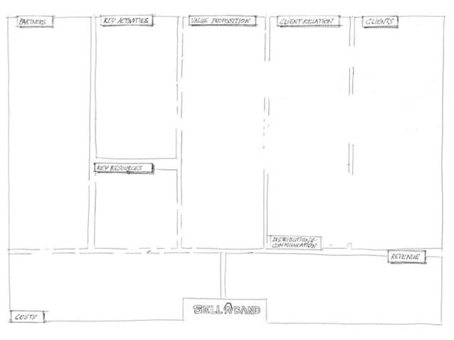 Business model music industry | PPT | Free Download