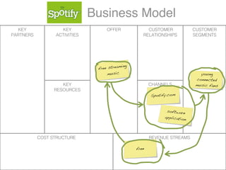 Business model music industry | PDF