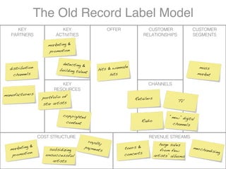 Business model music industry | PDF