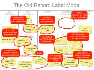 Business model music industry | PDF