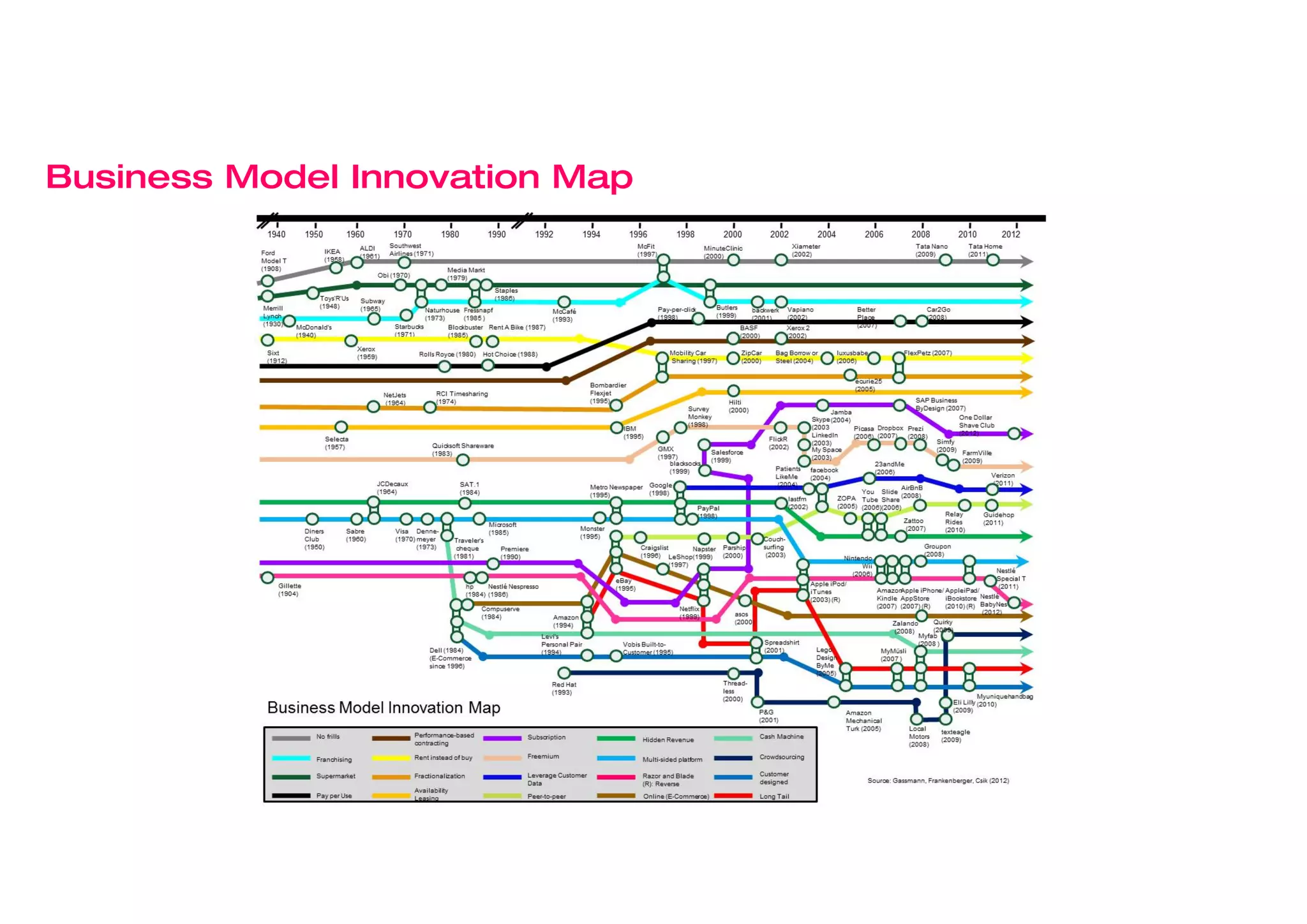 Business model navigator 55 business model patterns | PDF
