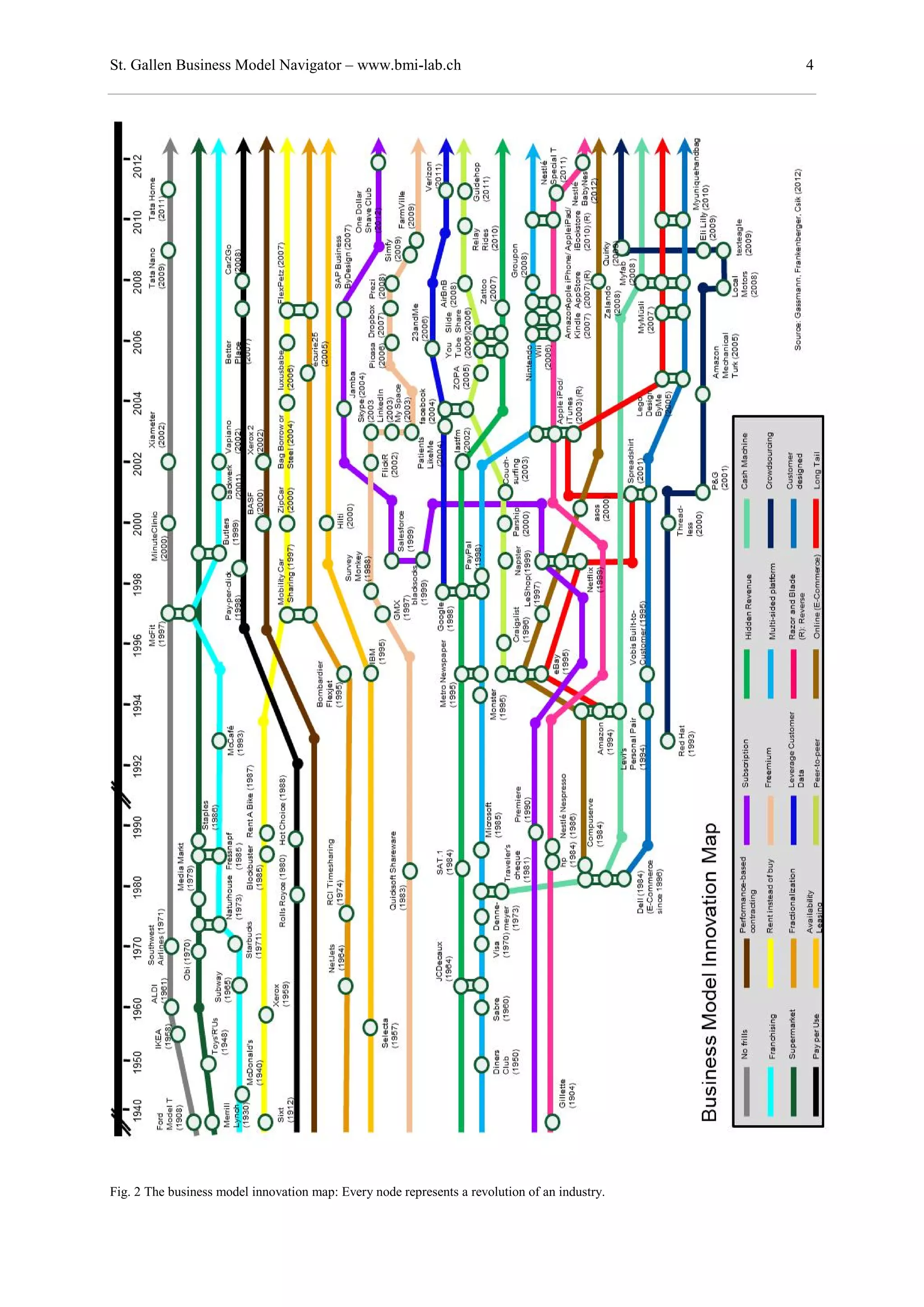 Business model navigator | PDF