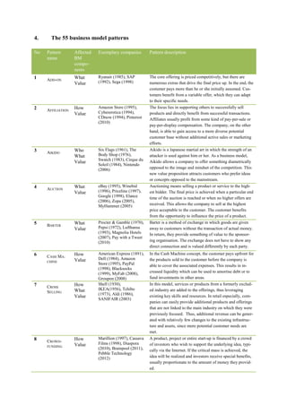 Business model navigator | PDF