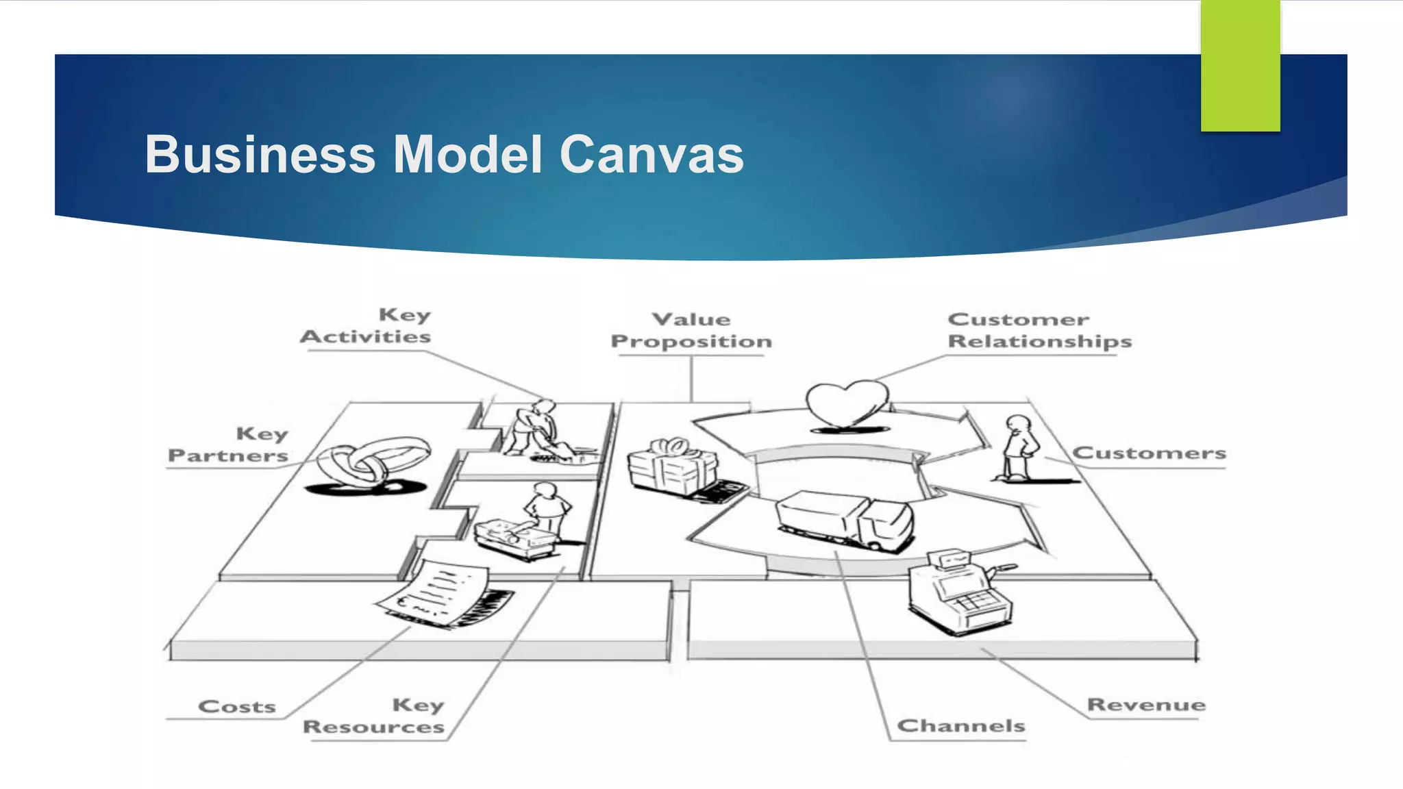 Business model of ola cabs | PPTX