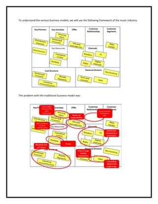 Business model of Spotify | DOCX