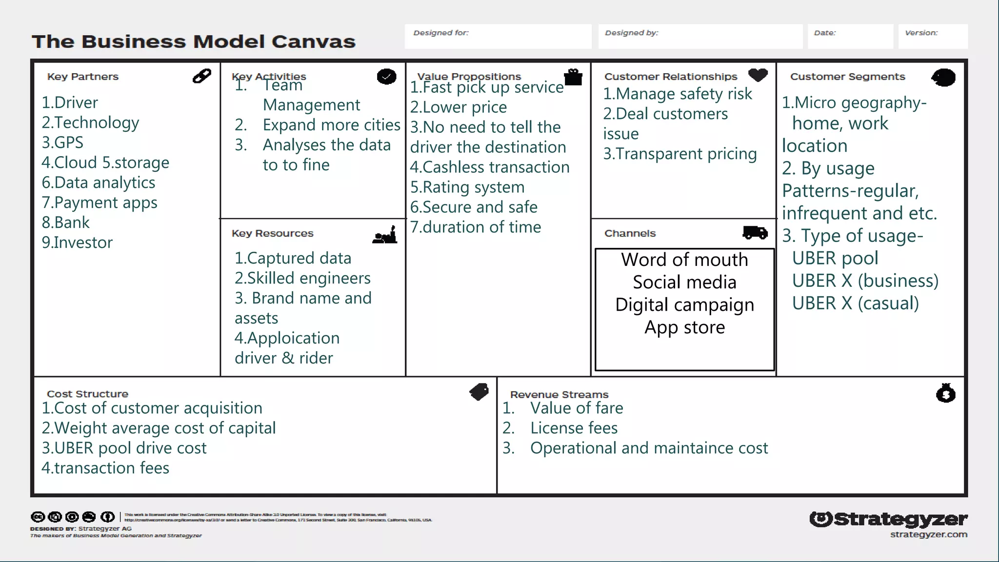 Business Model of UBER | PPTX