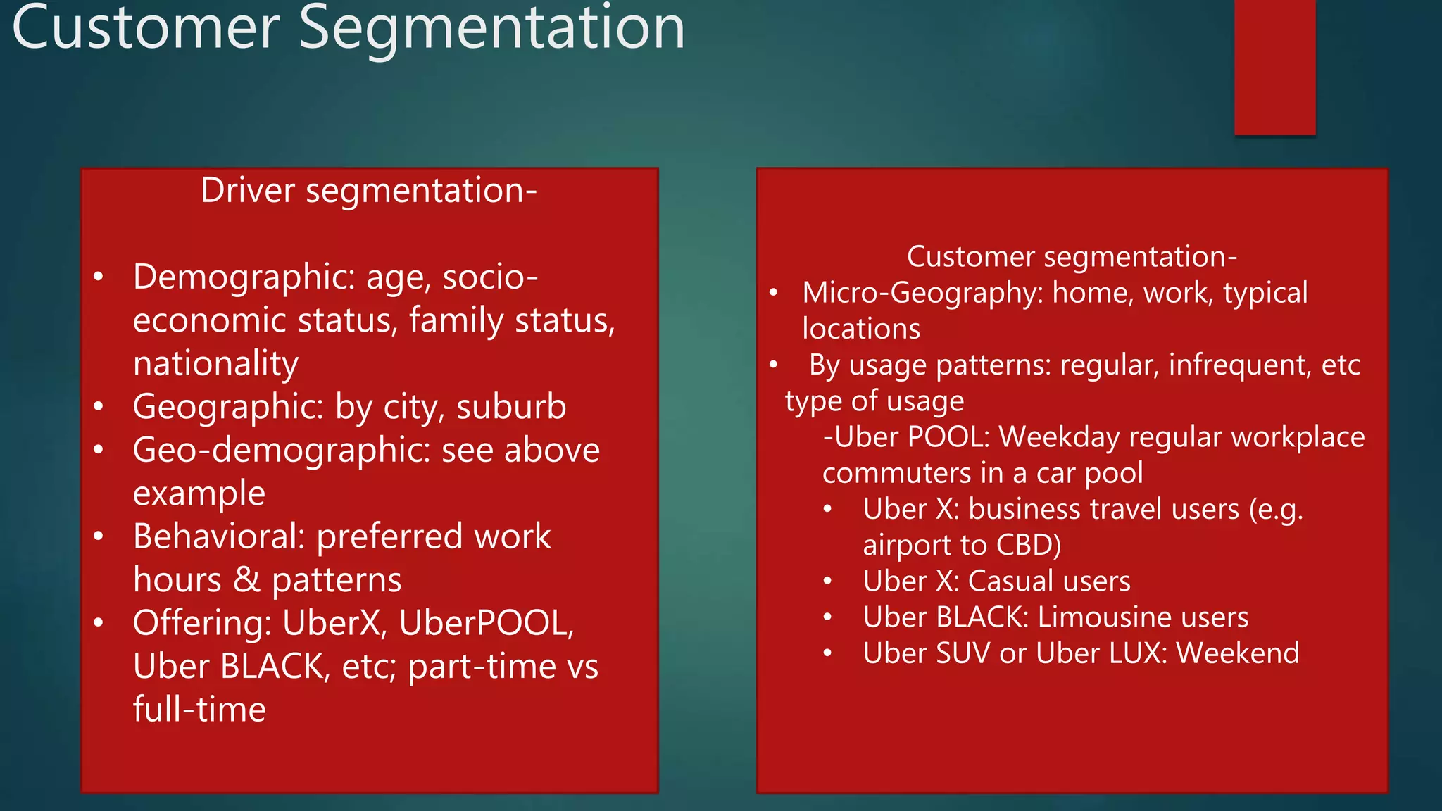 Business Model of UBER | PPTX
