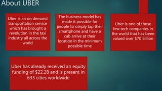 Business Model of UBER | PPTX