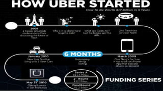 Business Model of UBER | PPTX