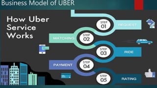 Business Model of UBER | PPTX