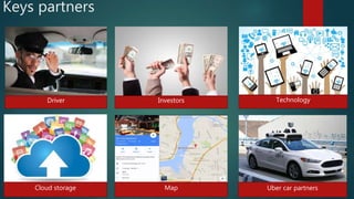 Business Model of UBER | PPTX