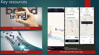 Business Model of UBER | PPTX