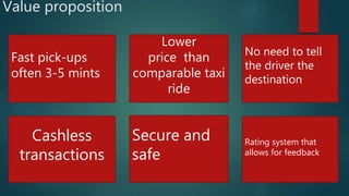 Business Model of UBER | PPTX