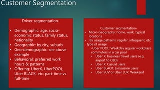 Business Model of UBER | PPTX