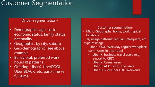 Business Model of UBER | PPTX