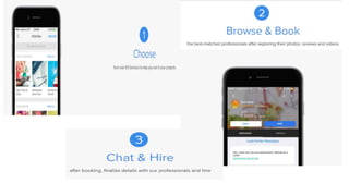 Business model of urban cab | PPTX