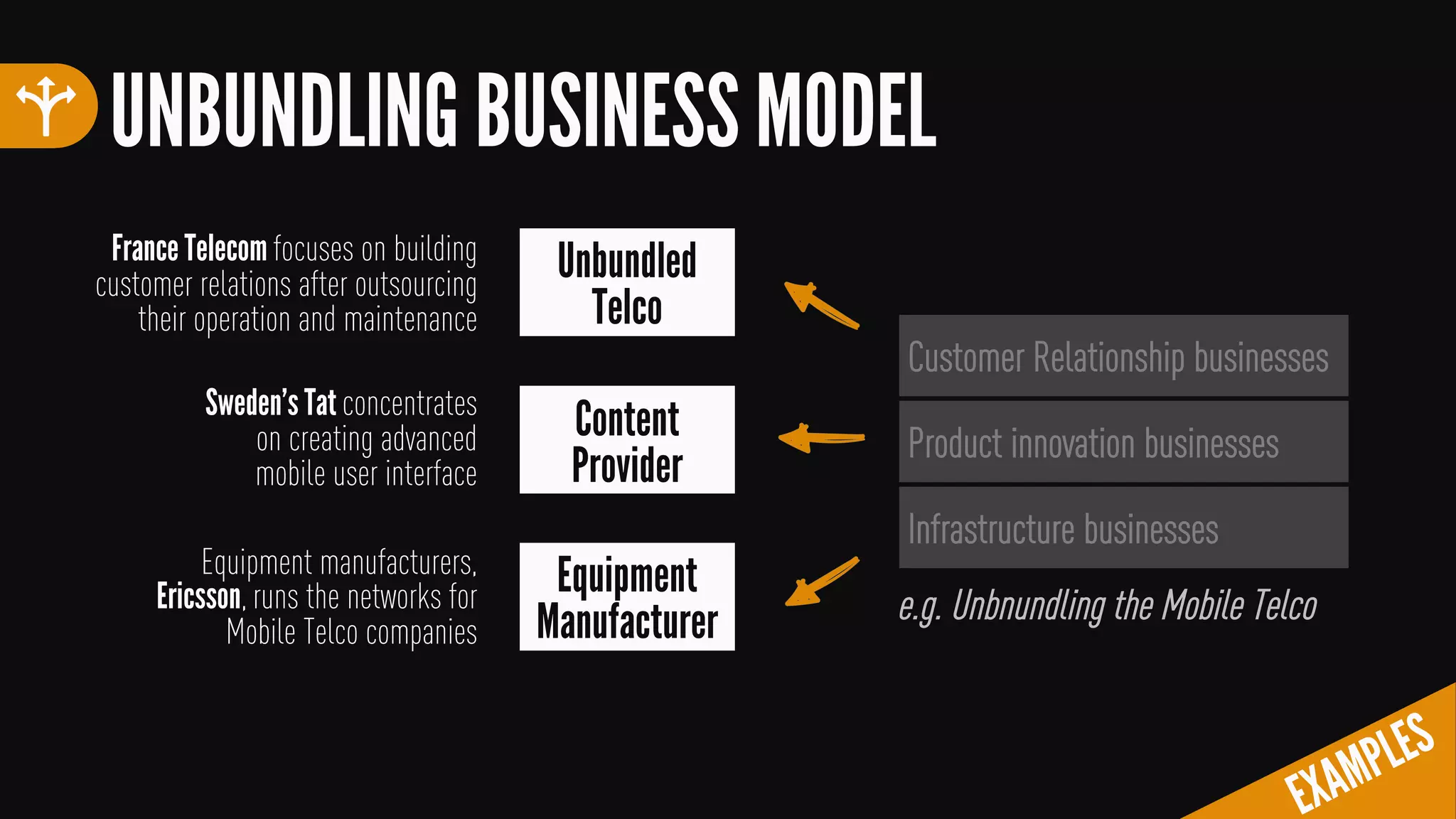 Business Model Patterns | PPT