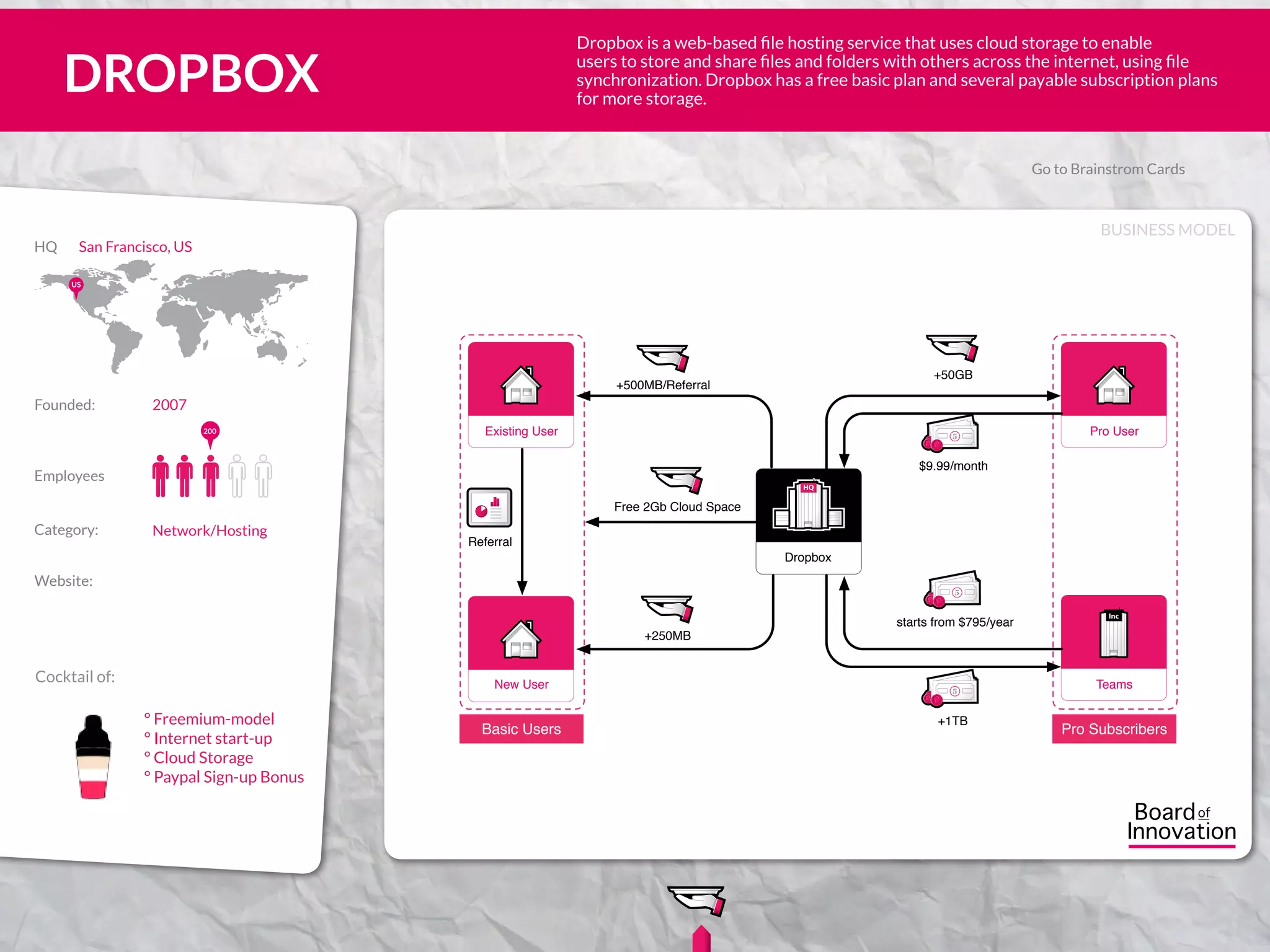 Business Model Patterns... the preview - by @boardofinno | PPT
