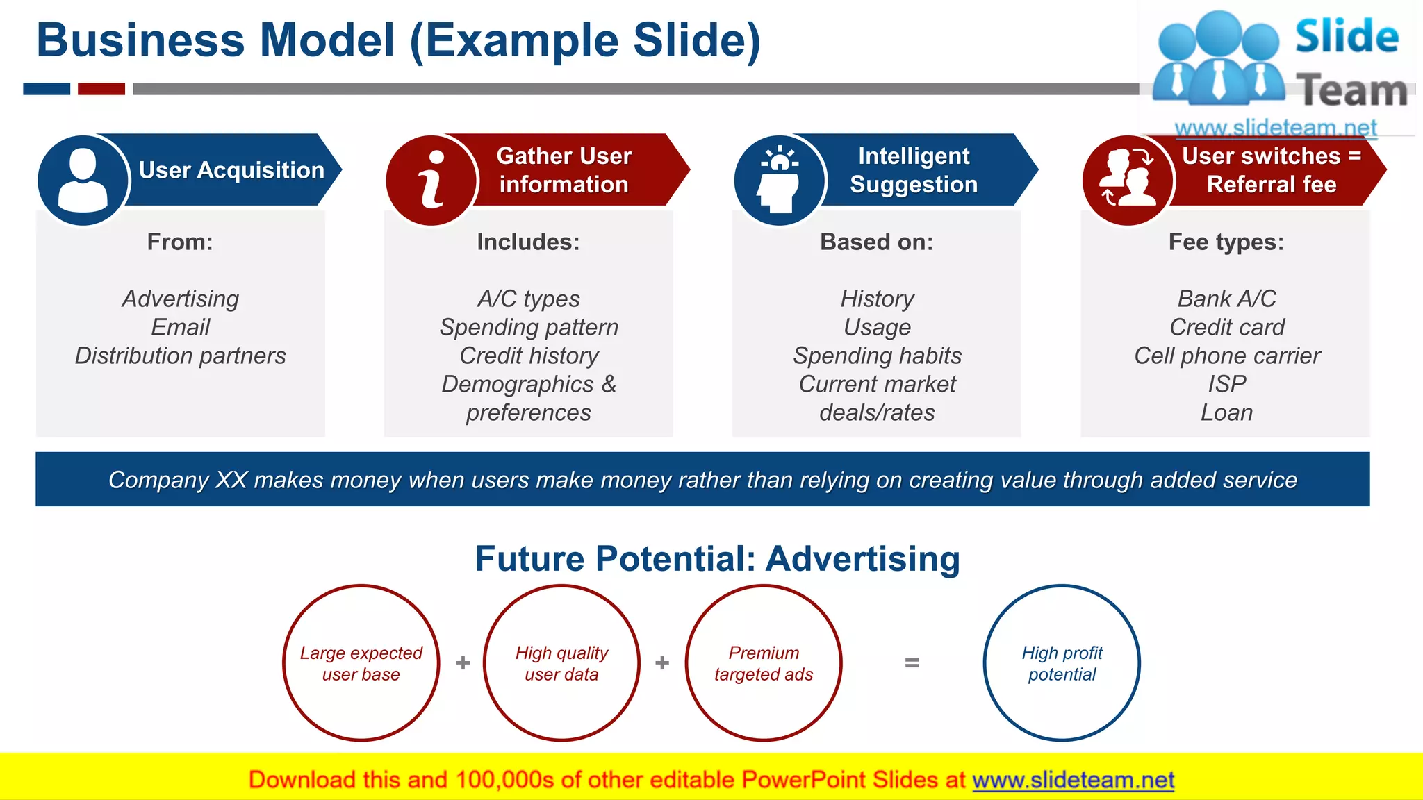 Business Model PowerPoint Presentation Slides | PDF