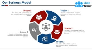 Business Model Powerpoint Presentation Slides | PPT