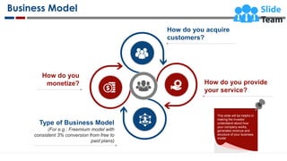 Business Model Powerpoint Presentation Slides | PPT