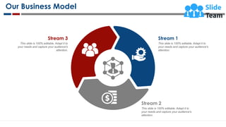 Business Model Powerpoint Presentation Slides | PPT