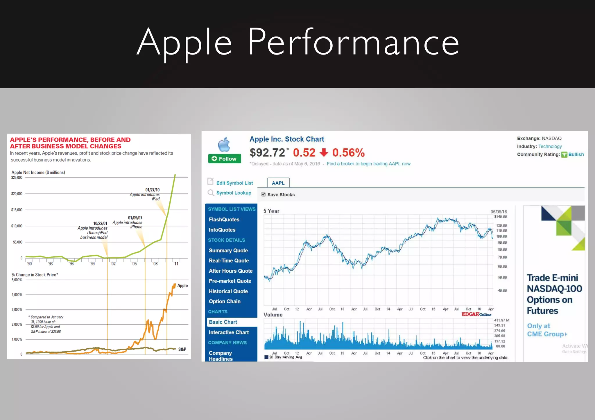 Business Model Innovation | PPT