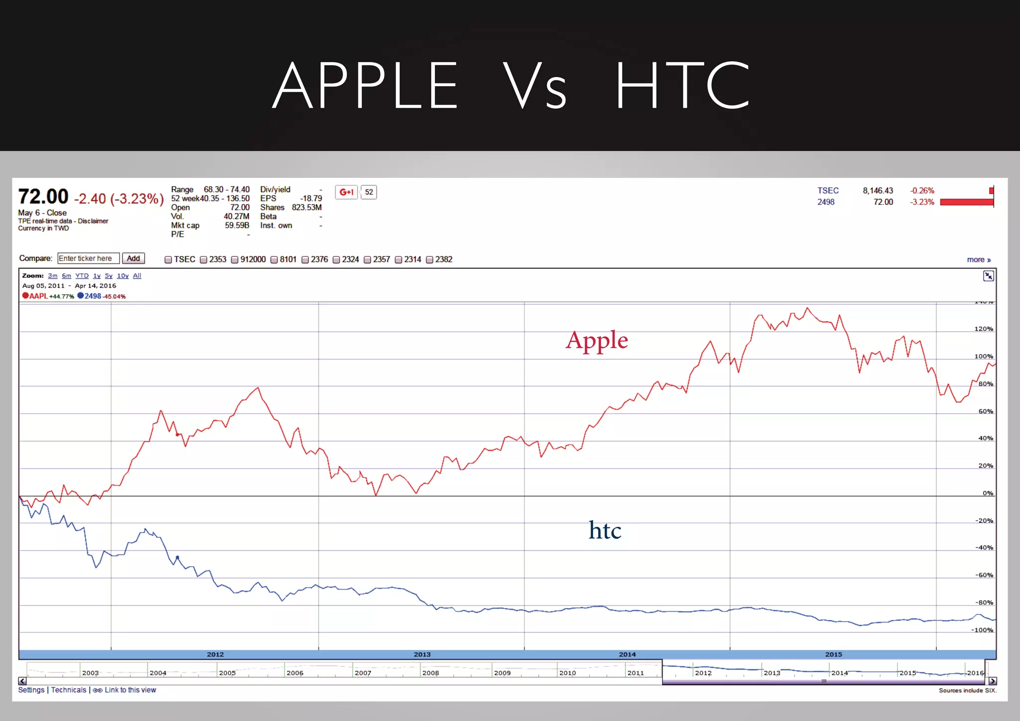Business Model Innovation | PPT