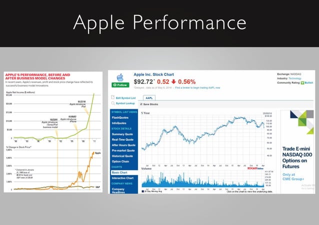 Business Model Innovation | PPT