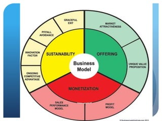 Business model presentation | PPTX