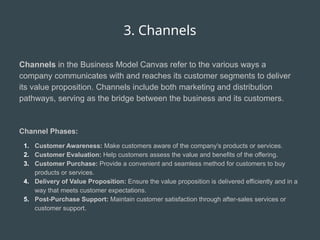 business_model_presentation_(Business model canvas) .pptx