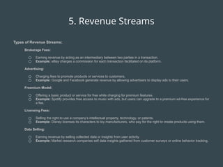 business_model_presentation_(Business model canvas) .pptx