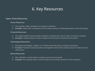 business_model_presentation_(Business model canvas) .pptx