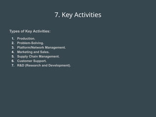 business_model_presentation_(Business model canvas) .pptx