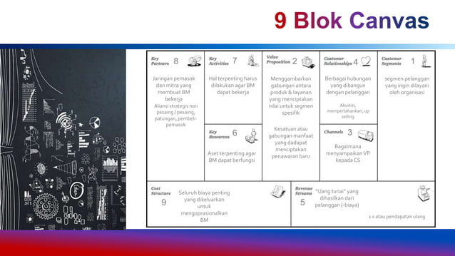 MODEL BISNIS CANVAS | PPTX