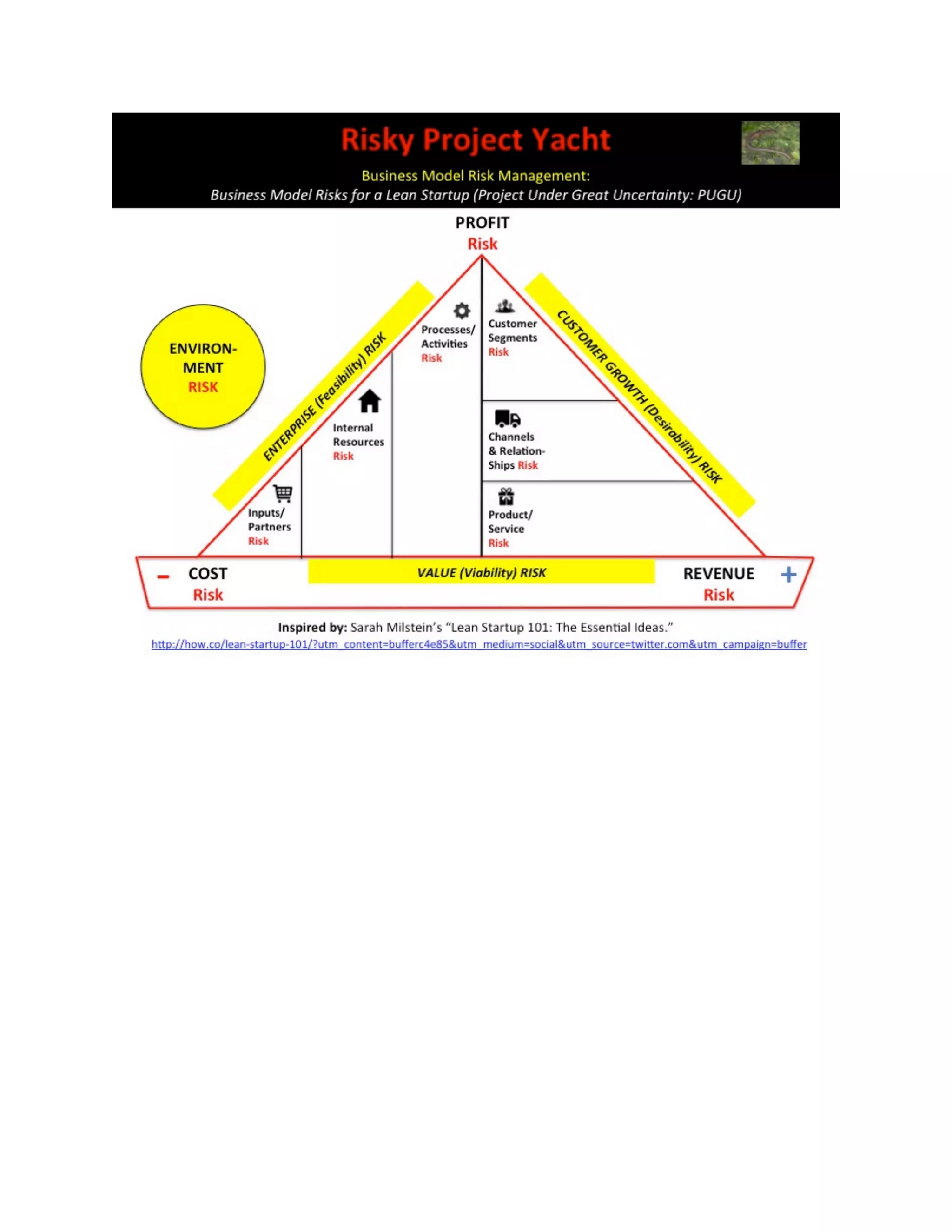 Lean Startup 808: Systematically and Comprehensively Manage Business ...
