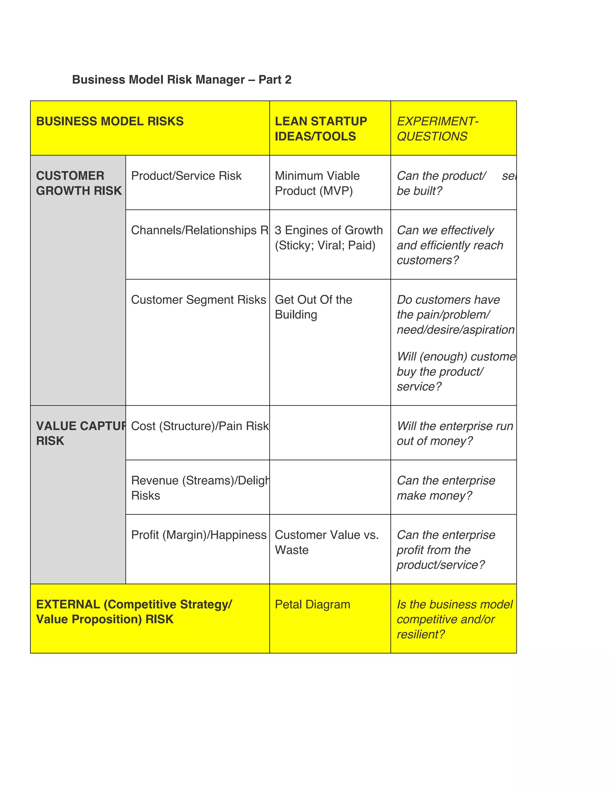 Lean Startup 808: Systematically and Comprehensively Manage Business ...