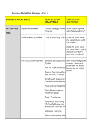 Lean Startup 808: Systematically and Comprehensively Manage Business ...