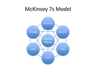 Business models | PPTX