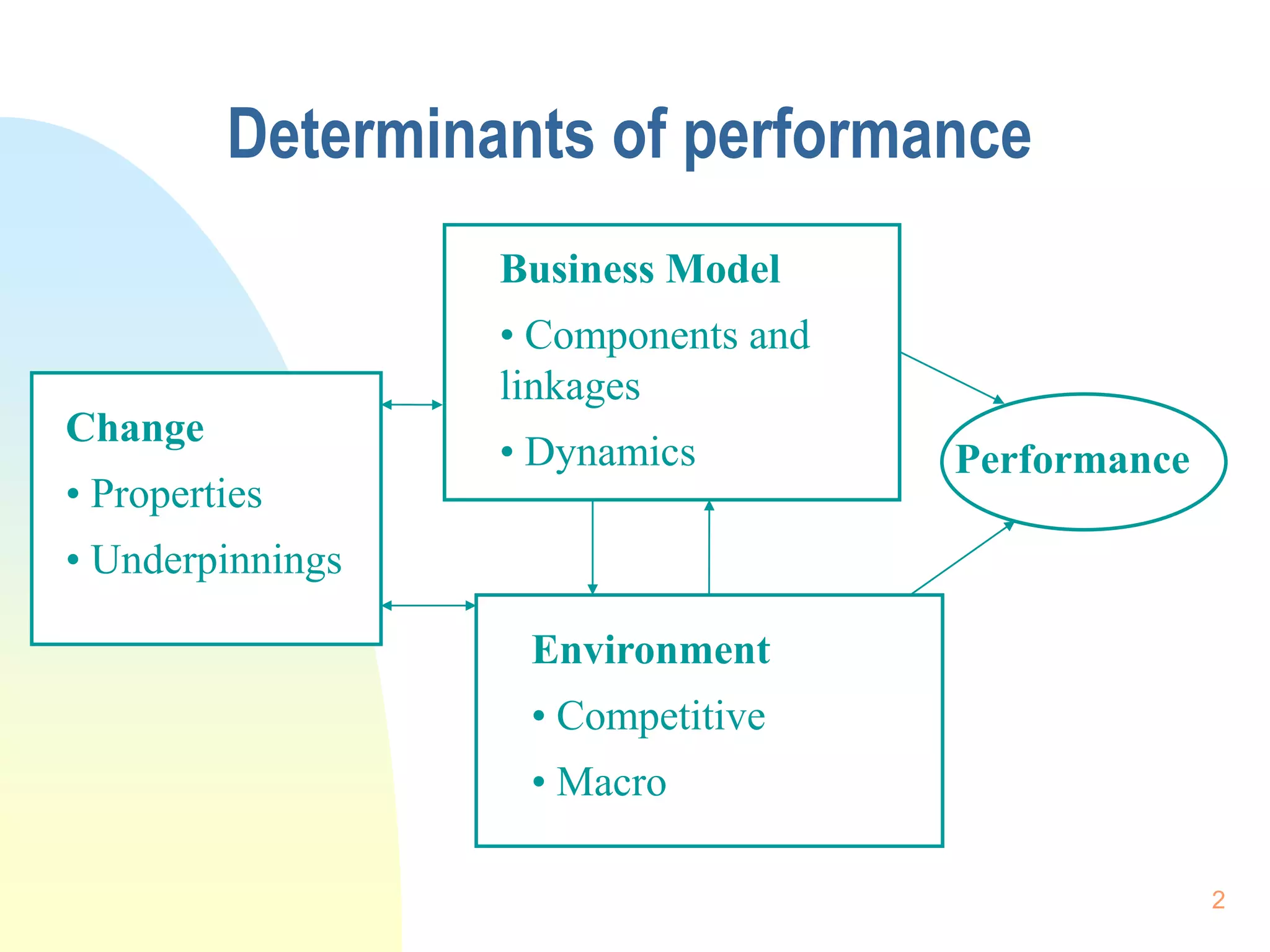 Business models | PPTX