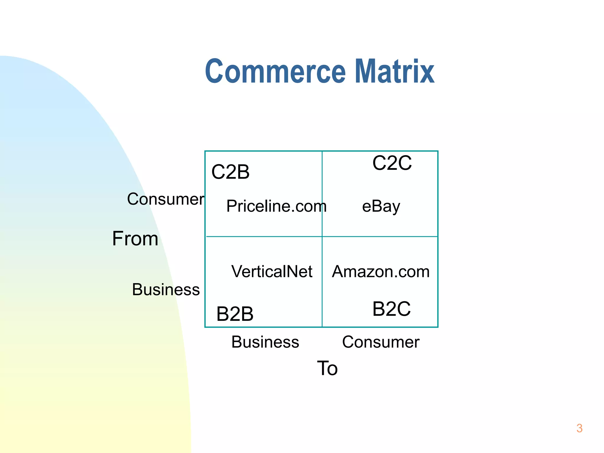 Business models | PPTX