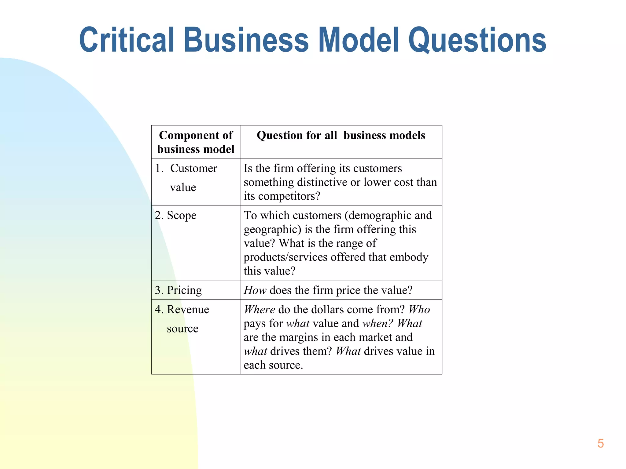 Business models | PPTX